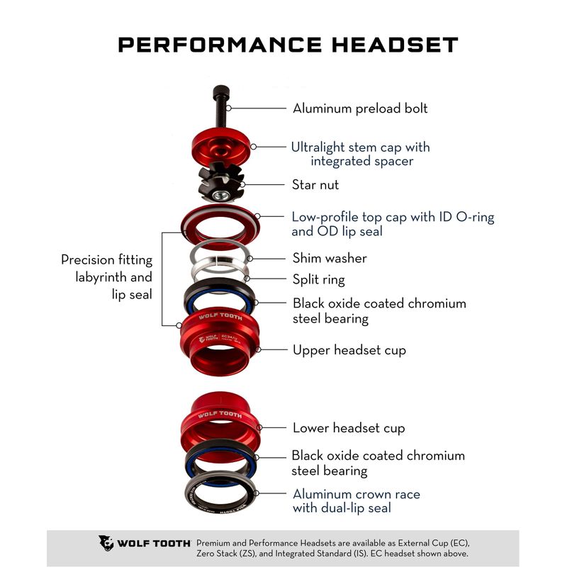 Wolf Tooth Performance Headset ZS56 Lower