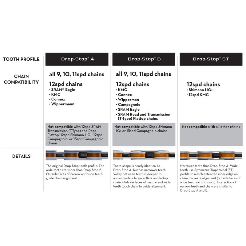 Wolf Tooth DM Drop Stop B Chainring TQ