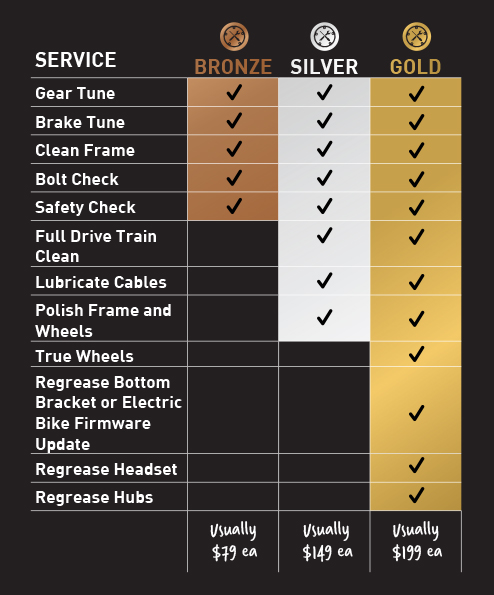 Service Plans | Bike Service | Evo Cycles